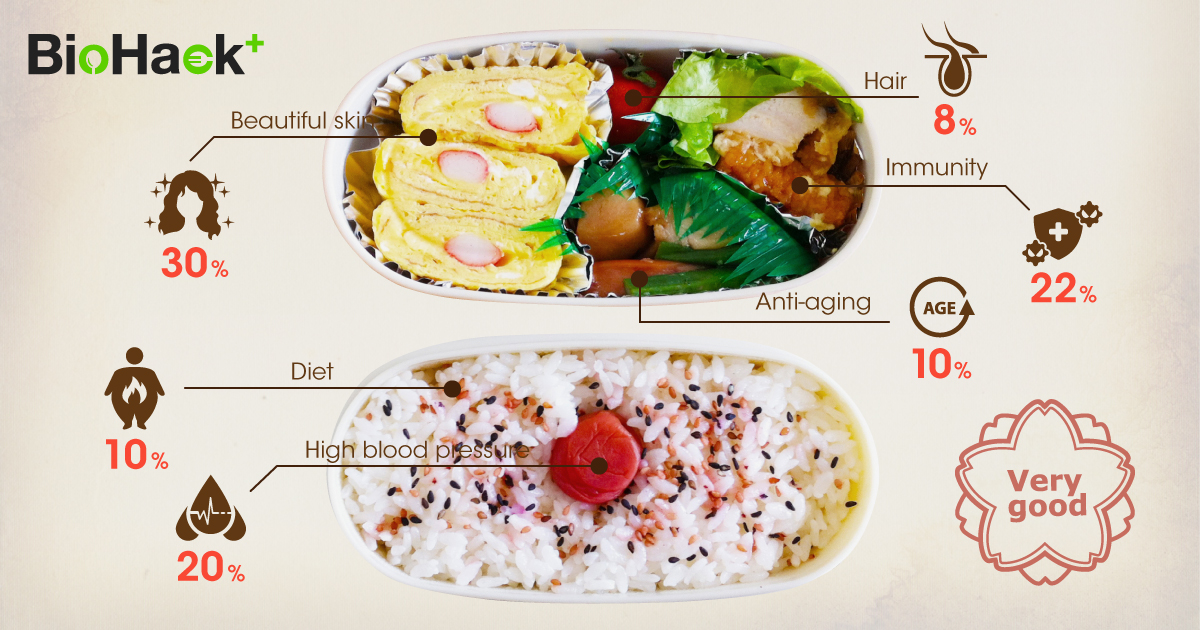バイオハック(BioHack+)